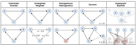 【阅读】a comprehensive survey on electronic design automation and graph