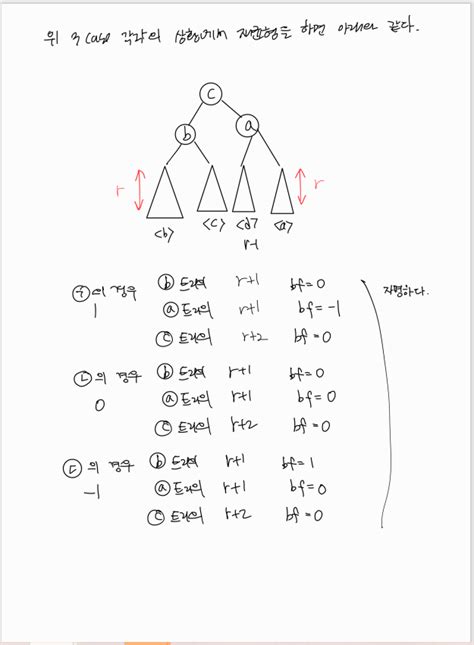 Github Hyeesw Avl Tree Avl 트리 알고리즘 구현