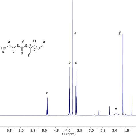 Figure S3 1 H Nmr Spectrum Of Methyl Download Scientific Diagram
