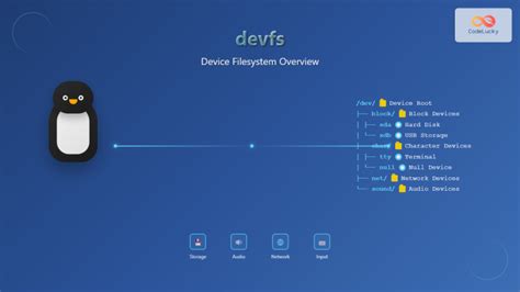 Mount Command Linux Complete Guide To Mount Filesystems And Drives