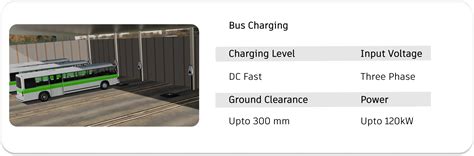 Dash Dynamic Wireless Charging For Electric Vehicles