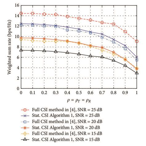 Impact Of Spatial Correlations Download Scientific Diagram