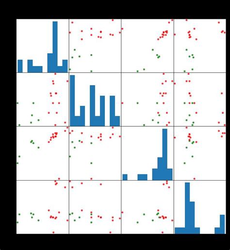 Sklearncluster聚类算法k Means和dbscan 学习笔记 灰信网(软件开发博客聚合) Sklearncluster聚类算法k Means和dbscan 学习笔记 灰信网(软件开发博客聚合)