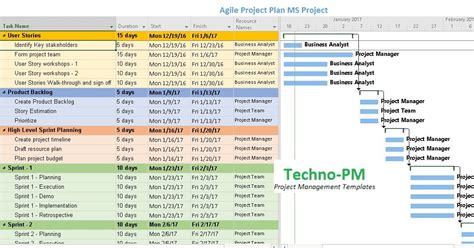 Agile Project Management Methodology And Excel Templates R Agile