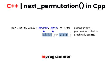 Next Permutation In C