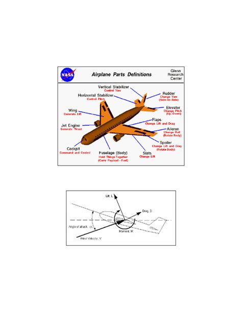 Introductiontoaeronautics Pdf Drag Physics Aerodynamics