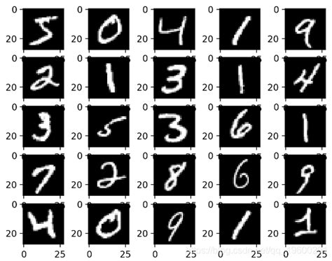 tensorflow 2 0 keras开发深度学习模型实例：多层感知器（mlp），卷积神经网络（cnn）和递归神经网络（rnn） 拓端