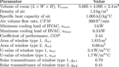 Simulation Parameters And Settings Download Scientific Diagram