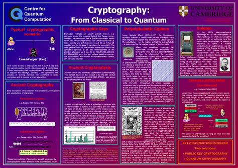 cryptography from classical to quantum infographic cryptography