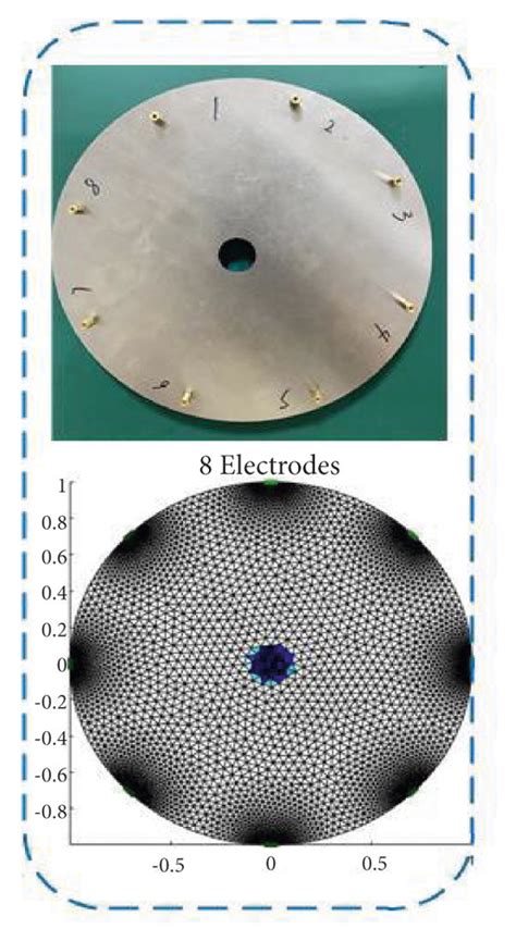 Two Dimensional Model Diagram A 8 Electrode Model B 16 Electrode