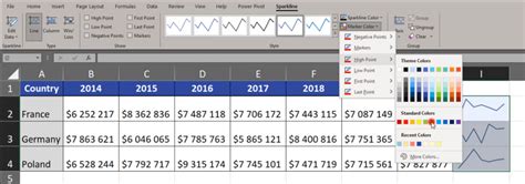 Sparklines Chart In Cell Excel Tips 30 Excel And Adam