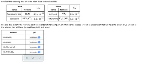 Solved Consider the following data on some weak acids and | Chegg.com
