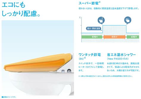 【楽天市場】[ 停 Cw Ea21qa Bn8] Lixil リクシル Newpasso シャワートイレ ニューパッソ Ea21 フルオート
