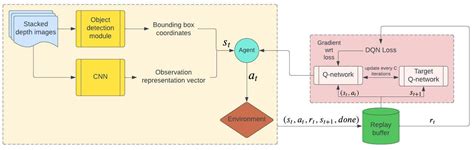 Algorithms Free Full Text Uav Dynamic Object Tracking With