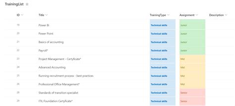 patching lookup column power platform community