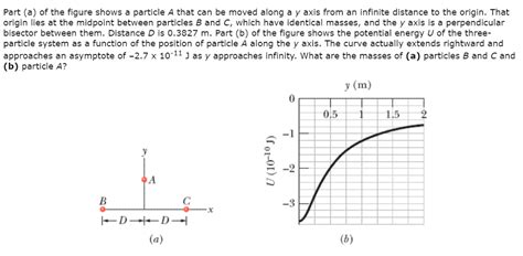 Solved Part A Of The Figure Shows A Particle A That Can Be Chegg