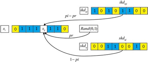 The Step Of New Solution Generation Download Scientific Diagram