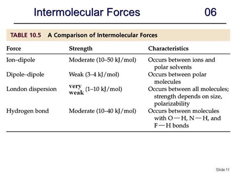 The Ultimate Intermolecular Forces Worksheet Answer Key Uncover The Secrets Of Molecular Bonding