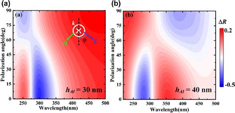 The Reflection Varies With The Geometry Of The Metamaterial Substrate