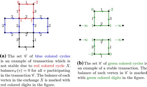 The Graph In The Figure On The Left Side With The Weight Function Download Scientific Diagram