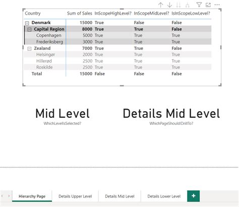 Mastering Power Bi Hierarchies Conditional Drill Through And Returning Values Only For Specific