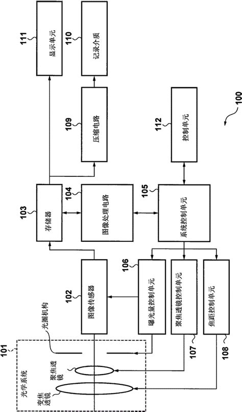 image capturing apparatus and control method therefor eureka patsnap