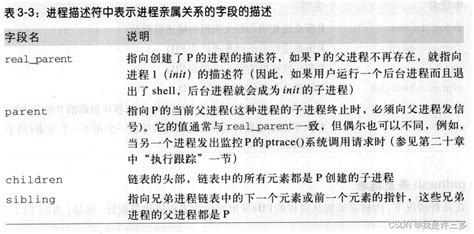 深入理解Linux内核 第 版 第三章 进程 内核 深入理解linux内核pdf CSDN博客