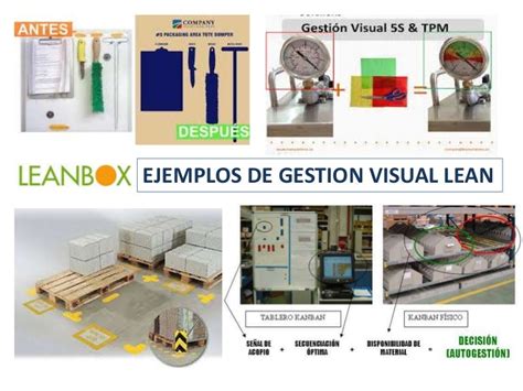 Ejemplos De Gestion Visual