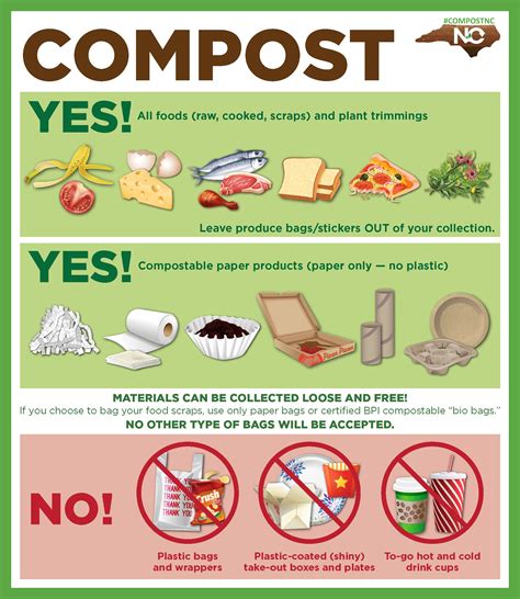 Compost Only Sign