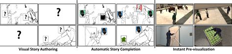 Computational Narrative Disney Research