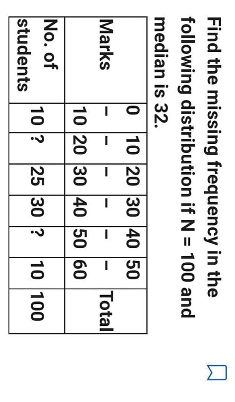 Find The Missing Frequency In The Following Distribution If Mathrm N M