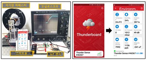 부경대 황건태 교수 공동연구팀 미세자기장으로 전기 생산 신기술 개발