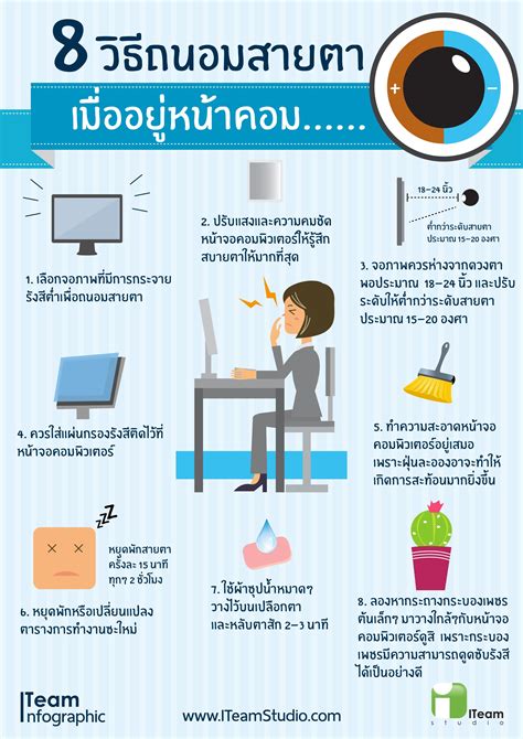 8 วิธีถนอมสายตาเมื่ออยู่หน้าคอม ดูแลรูปร่าง สุขภาพ แผนออกกำลังกาย