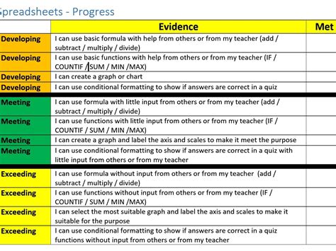 Spreadsheet Essentials Everything You Need For 10 Lessons For Ks3 Computing Ict Teaching