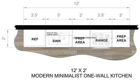 5 One Wall Kitchen Layouts For Every Home Size