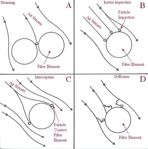 File Hepa Filter Diagram En Svg Wikipedia
