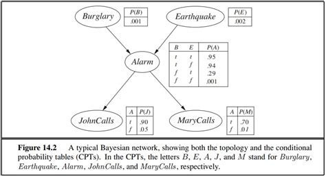 Dictionary What Data Structure In C Would Be Appropriate For Storing