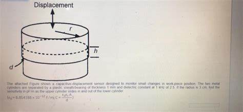 Solved The Attached Figure Shows A Capacitive Displacement Chegg