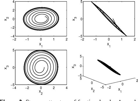 Figure 2 From Backstepping Based Sliding Mode Adaptive Control For Fractional Order System