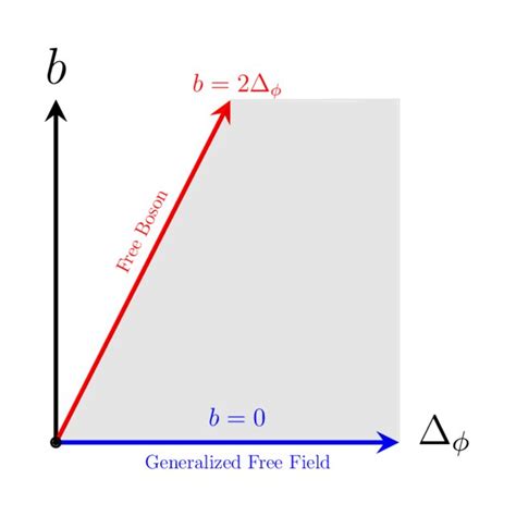 PDF Conformal Basis Optical Theorem And The Bulk Point Singularity