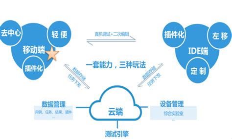 solopi：支付宝开源的 android 专项测试工具的介绍与快速上手 支付宝小程序安全测试工具 csdn博客