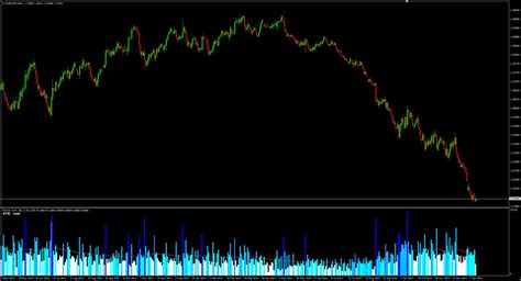 ATR Indicator MT4 MT5 PipTick