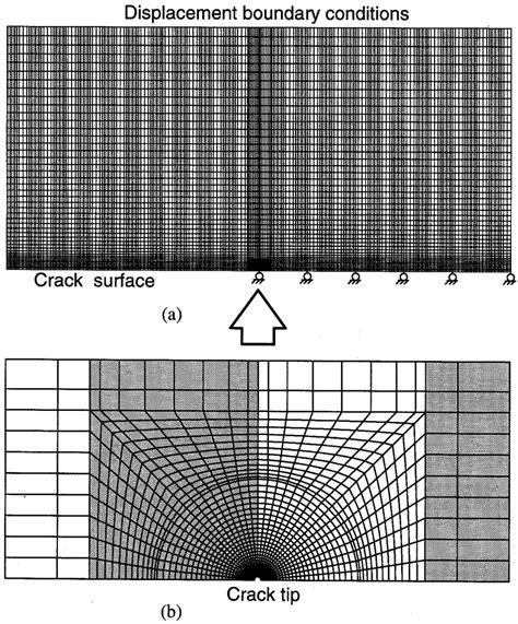 The Finite Element Mesh Used In Solving The Near Tip Elasto Plastic Download Scientific Diagram