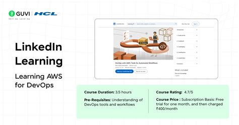 10 best aws cloud computing courses [free paid]