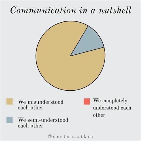 Communication In A Nutshell