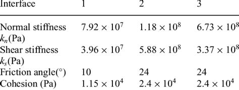 Interface Parameters Download Table