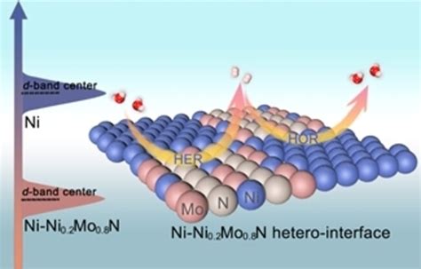 Chemsuschem Vol 16 No 14 Chemistry Europe