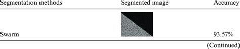 Shows Segmentation Methods Segmented Image And Accuracy Download