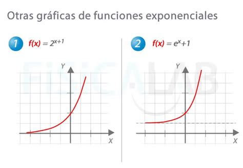 Cómo Es La Gráfica De Euler Elevado A X Grafica Mazzini
