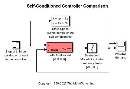 Guidance Navigation And Control GNC MATLAB Simulink